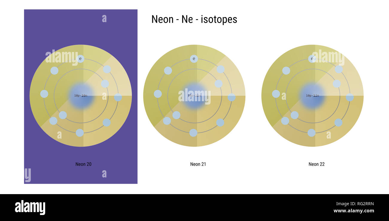 neon isotopes atomic structure backdrop - physics theory illustration ...