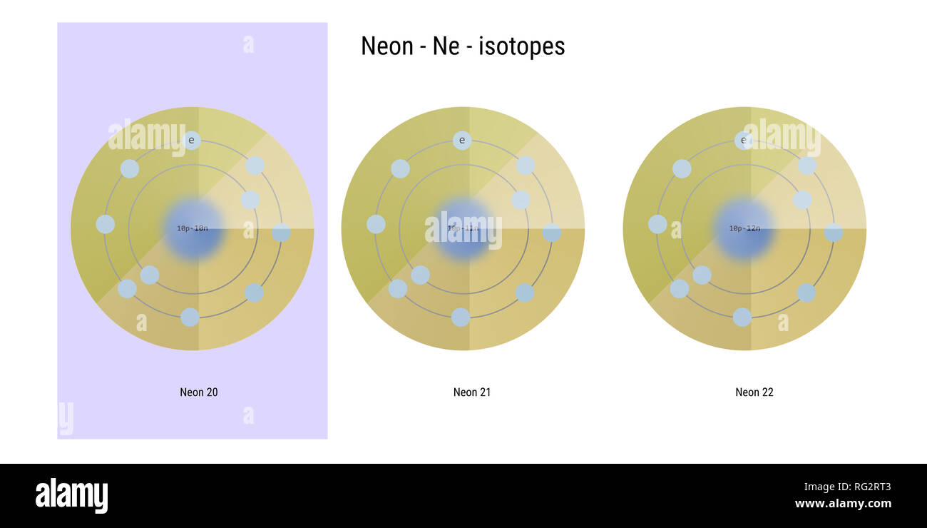 neon isotopes atomic structure backdrop - physics theory illustration ...