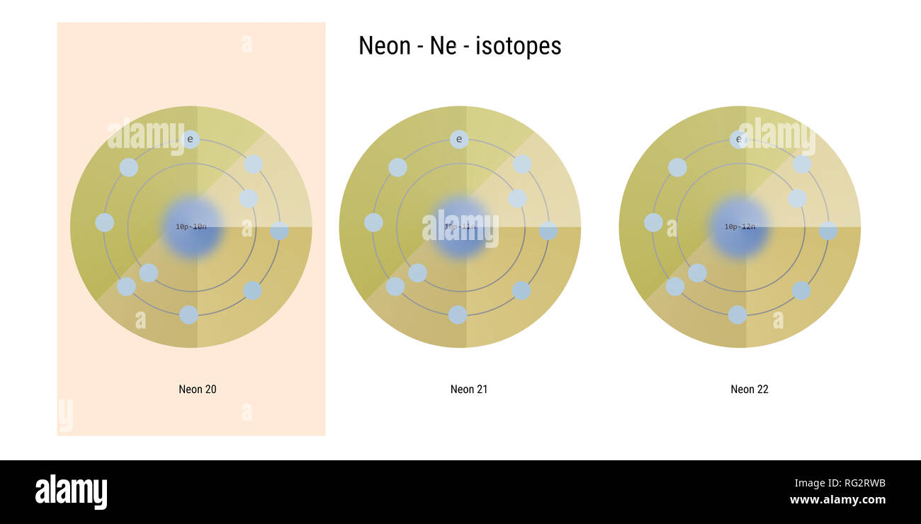 neon isotopes atomic structure backdrop - physics theory illustration ...