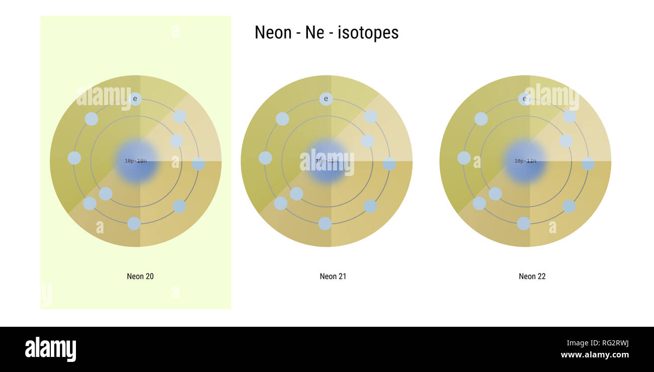 neon isotopes atomic structure backdrop - physics theory illustration ...