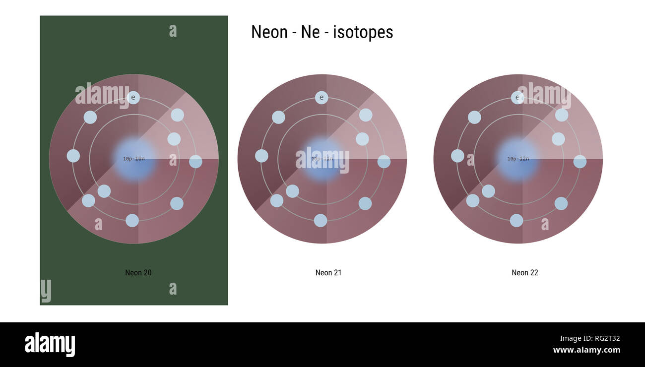 neon isotopes atomic structure backdrop - physics theory illustration ...