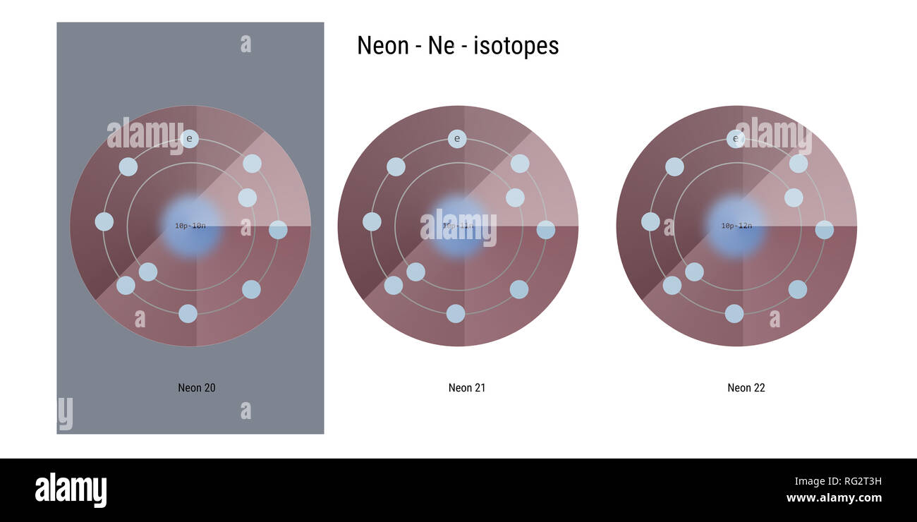 neon isotopes atomic structure backdrop - physics theory illustration ...