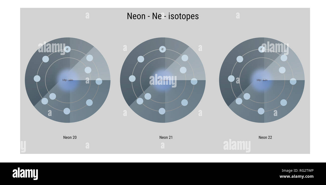 neon isotopes atomic structure backdrop - physics theory illustration ...