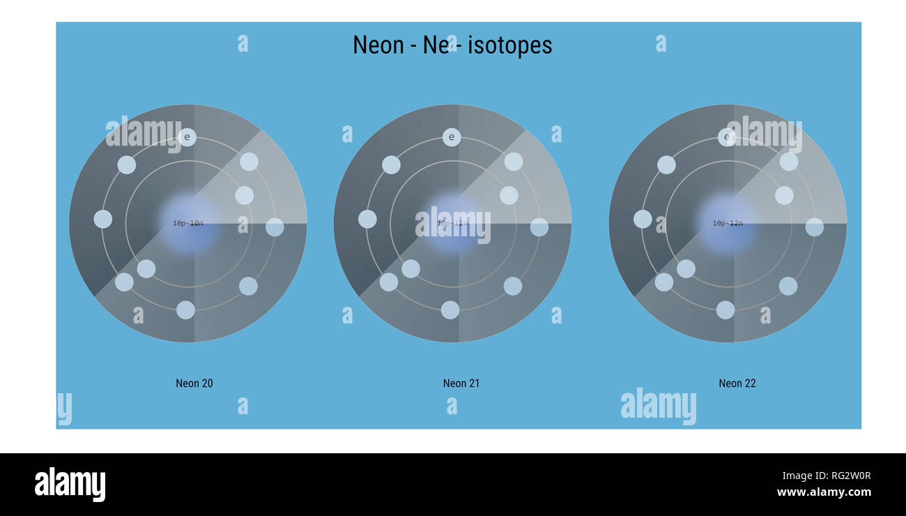 neon isotopes atomic structure backdrop - physics theory illustration ...