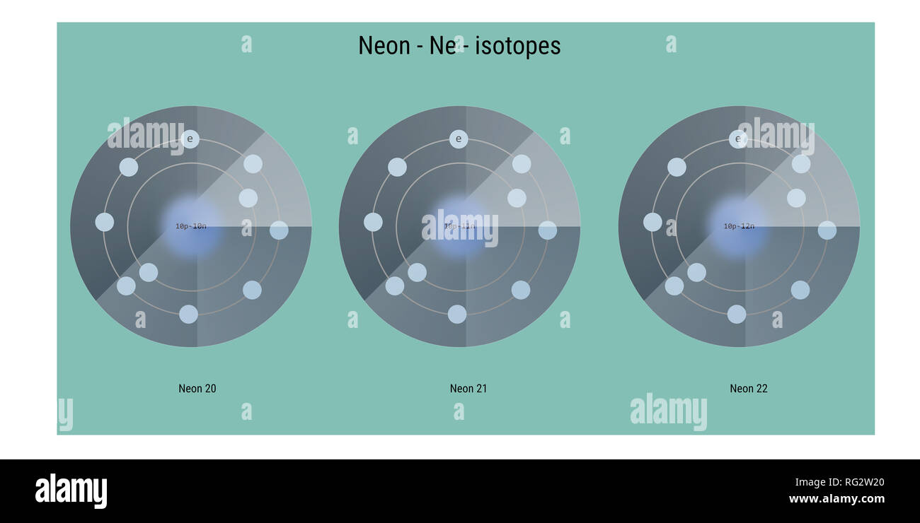 neon isotopes atomic structure backdrop - physics theory illustration ...