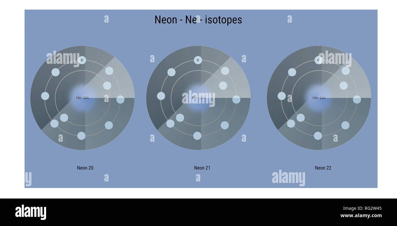 neon isotopes atomic structure backdrop - physics theory illustration ...
