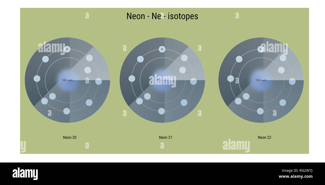 neon isotopes atomic structure backdrop - physics theory illustration ...
