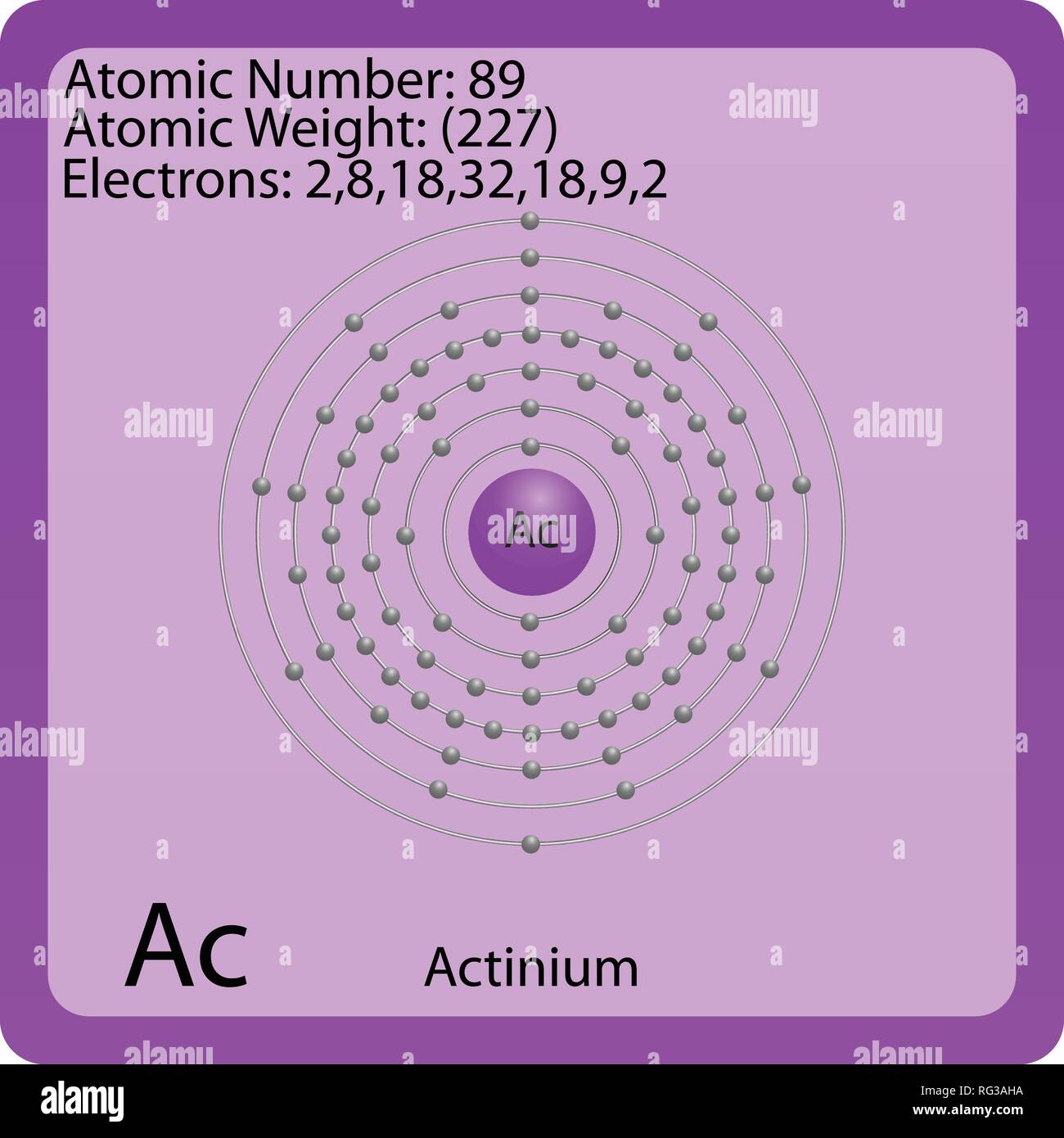 Atom Symbol for Actinium Stock Vector Image & Art - Alamy