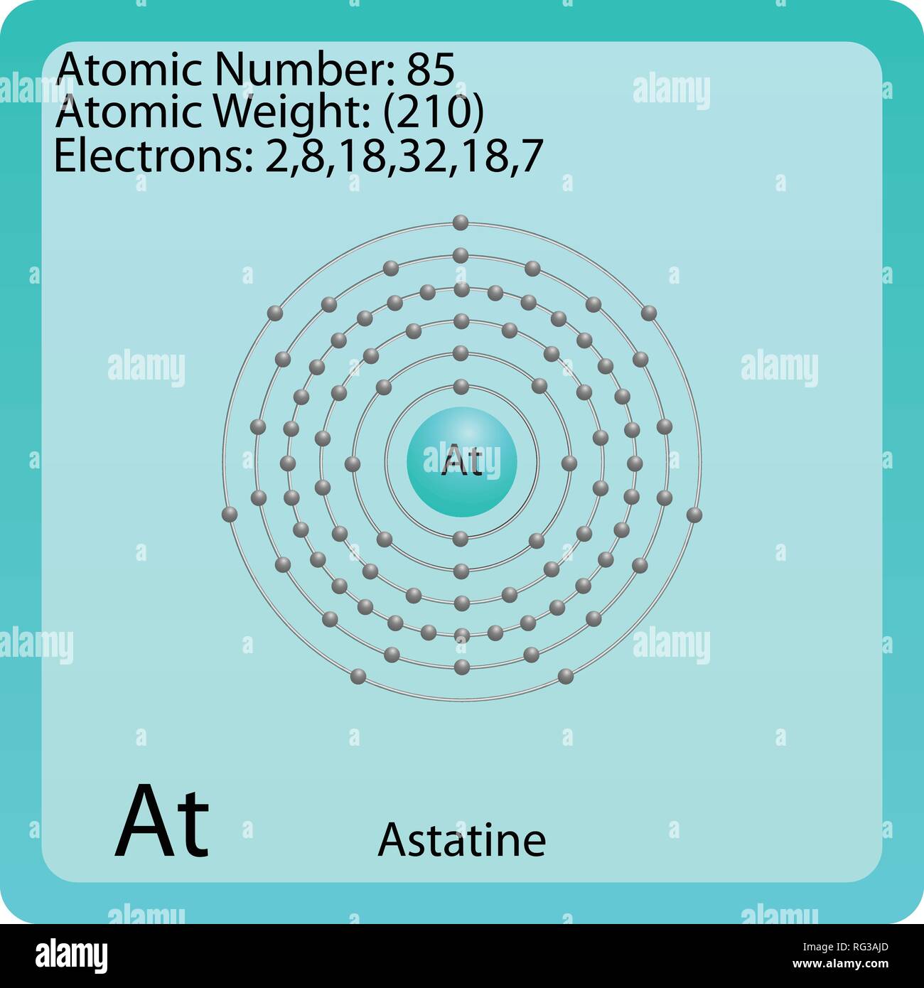 Astatine Electron Configuration