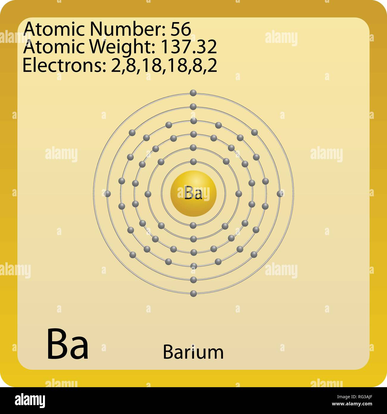 Barium Bohr Model