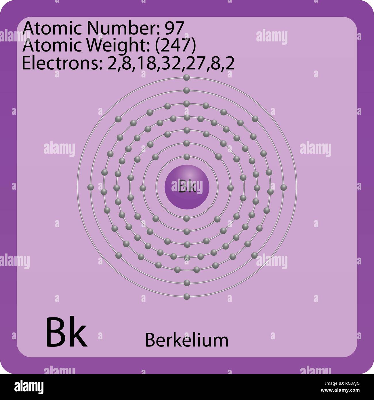 Atom Symbol for Berkelium Stock Vector Image & Art - Alamy