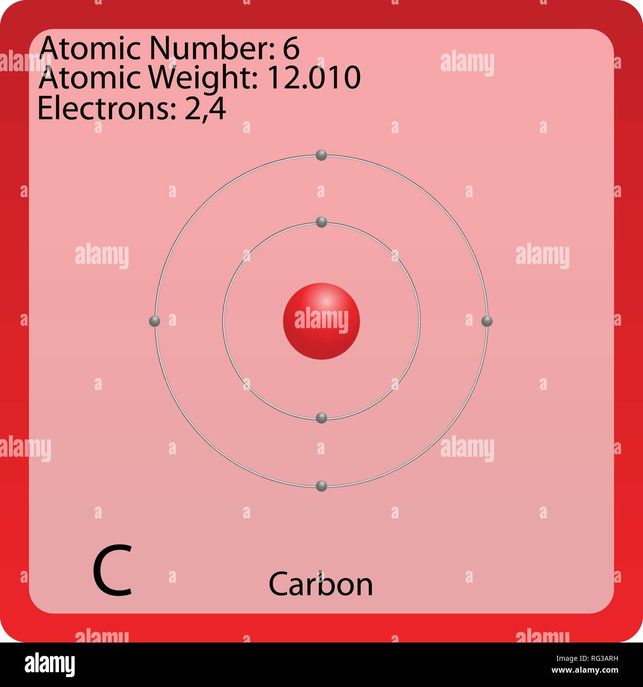 Carbon Atom Stock Vector Images - Alamy