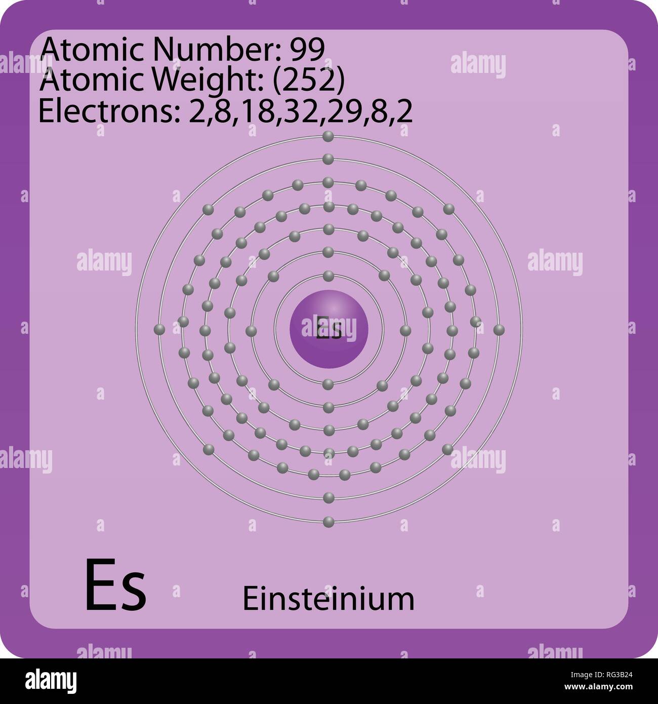 Einsteinium Lewis Dot Structure