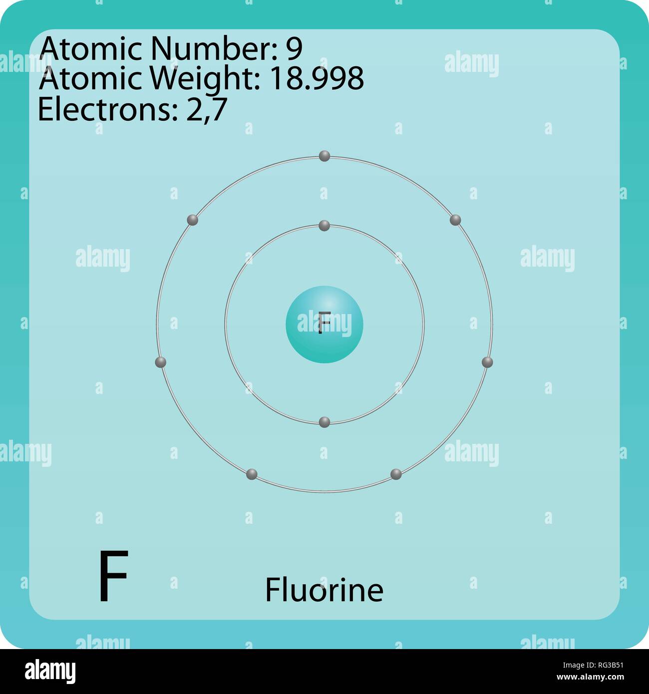 Fluorine Element High Resolution Stock Photography and Images - Alamy