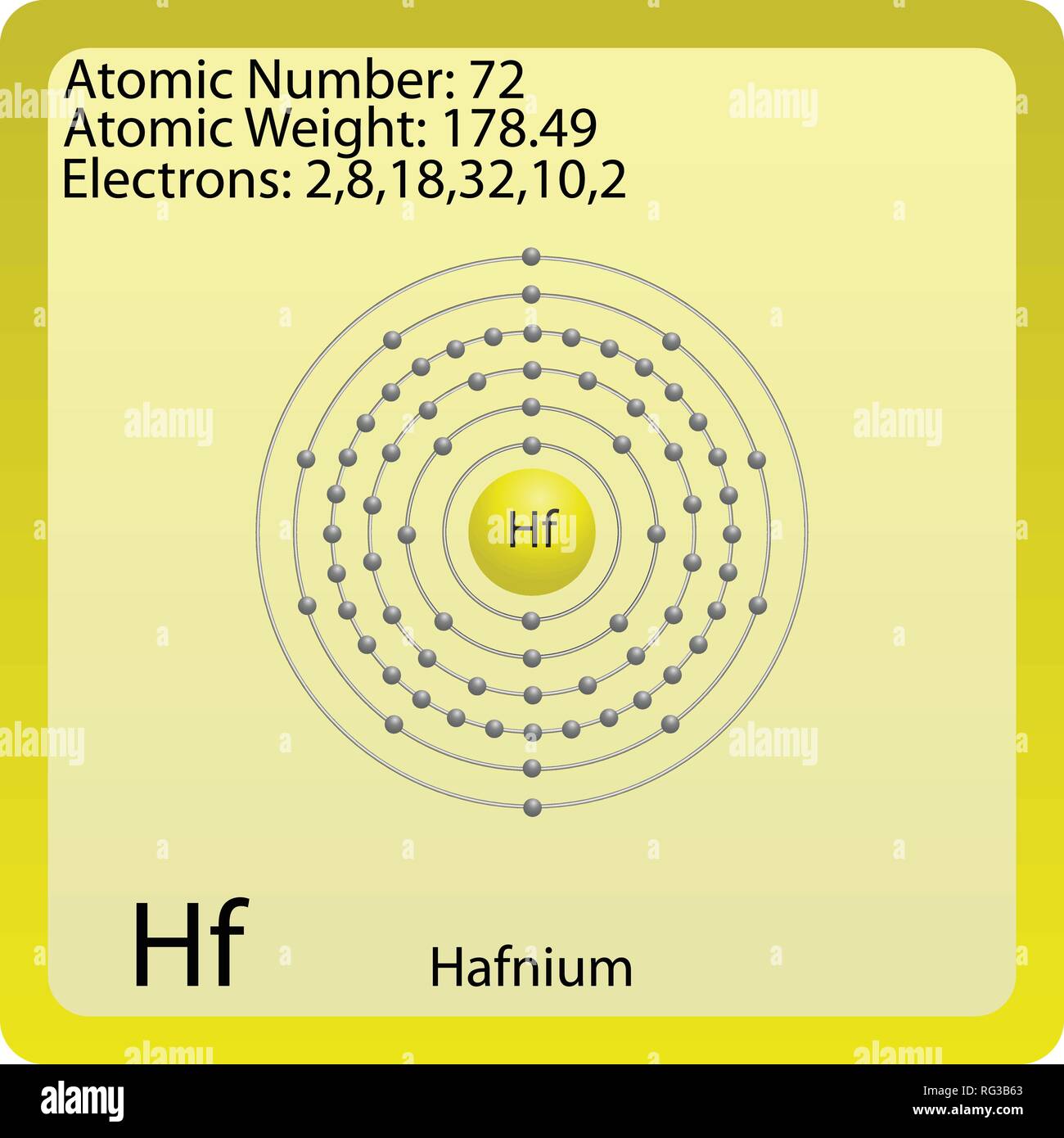 Hafnium hi-res stock photography and images - Alamy