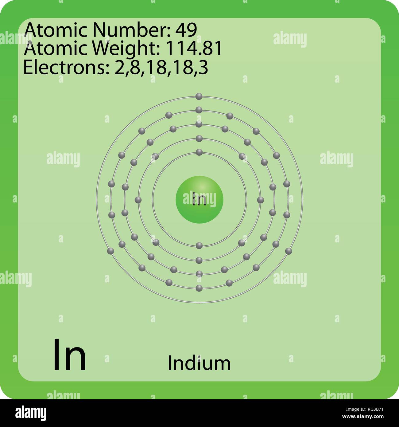 Atom Symbol for Indium Stock Vector Image & Art - Alamy