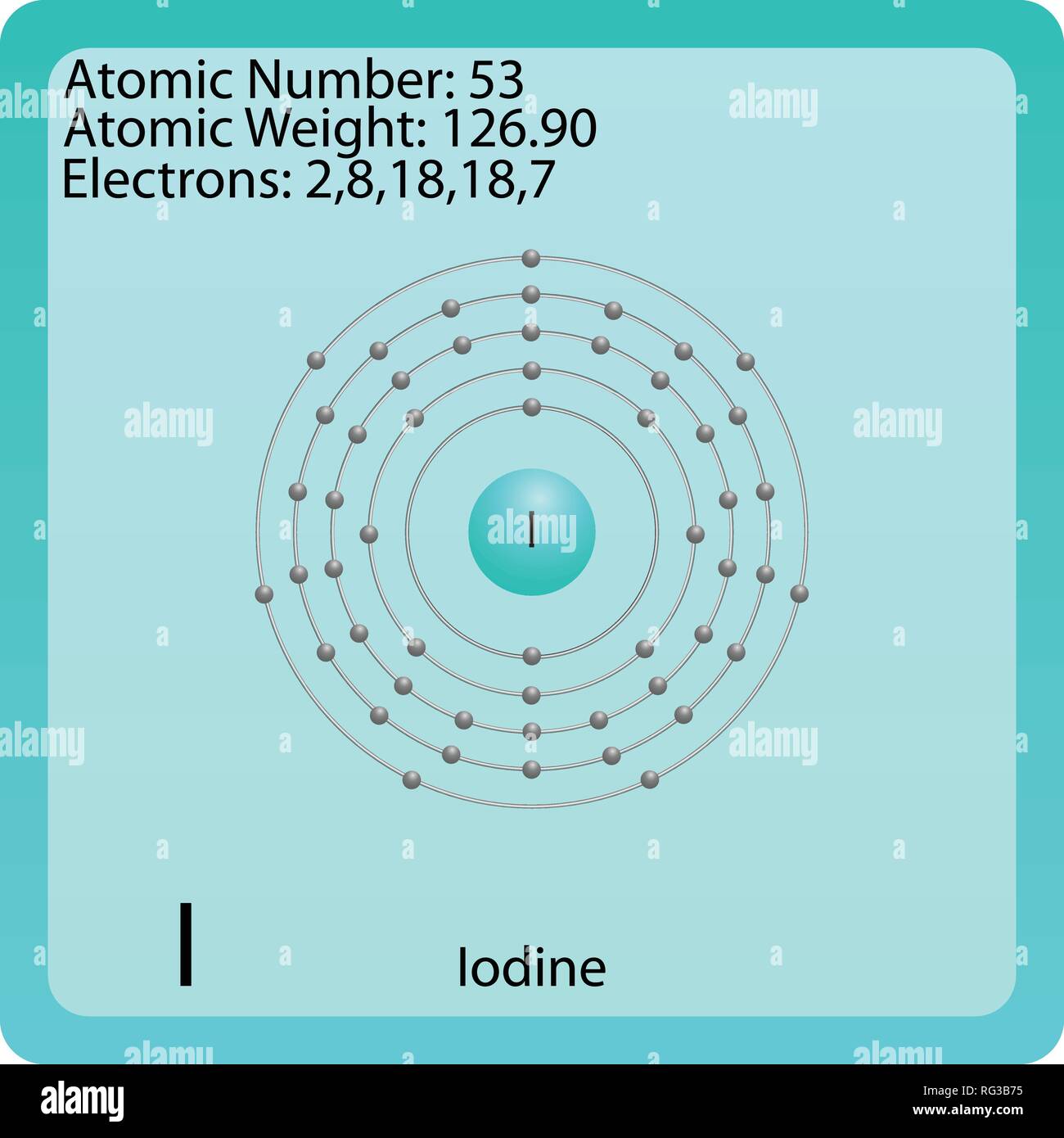 Iodine Atom Iodine Atom An Overview | ScienceDirect Topics