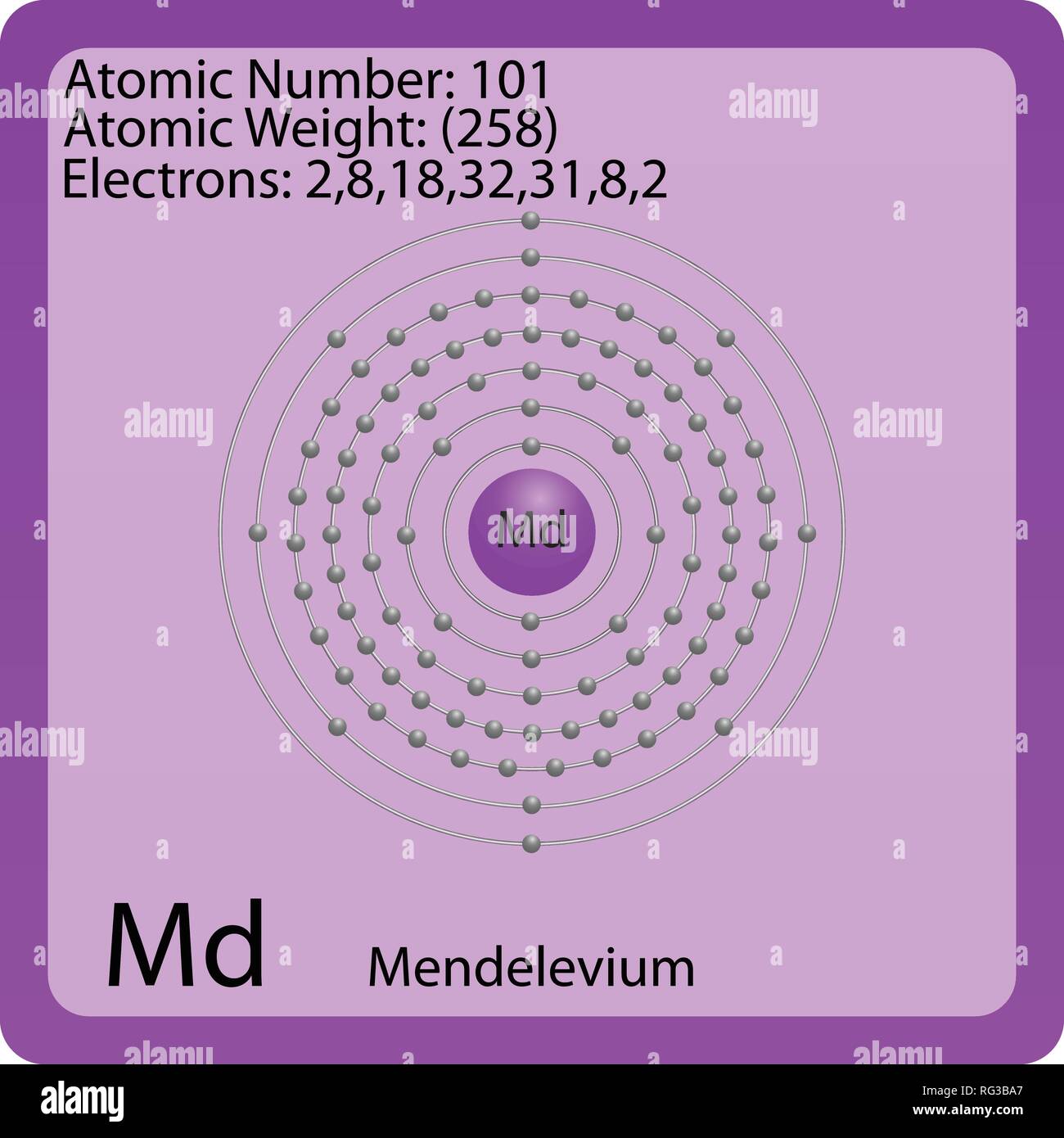 Atom Symbol for Mendelevium Stock Vector Image & Art - Alamy