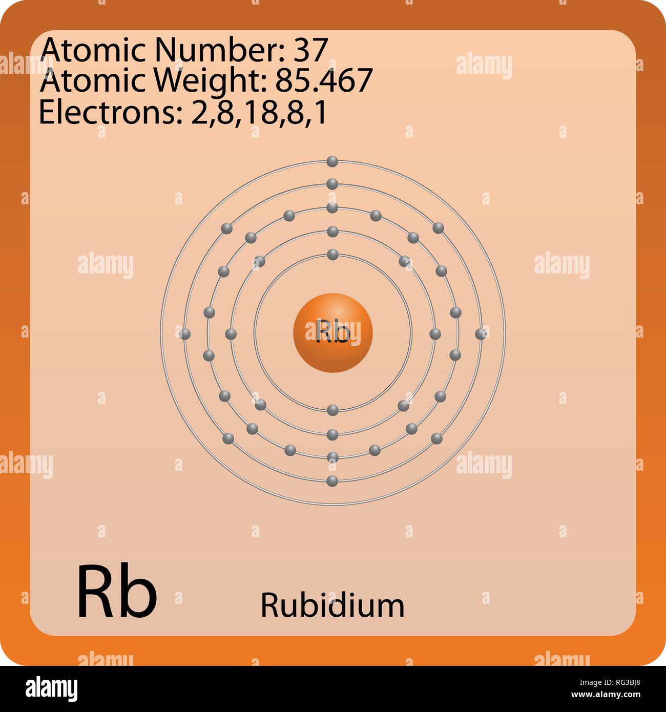 Atom Symbol for Rubidium Stock Vector Image & Art - Alamy