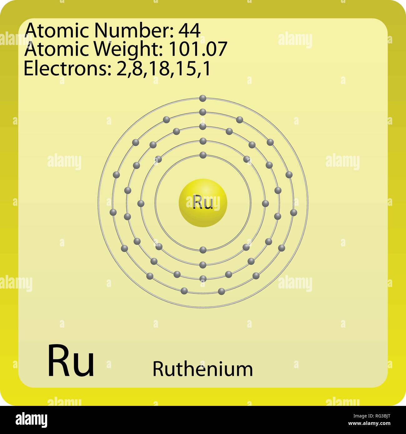 Ruthenium Atom Model