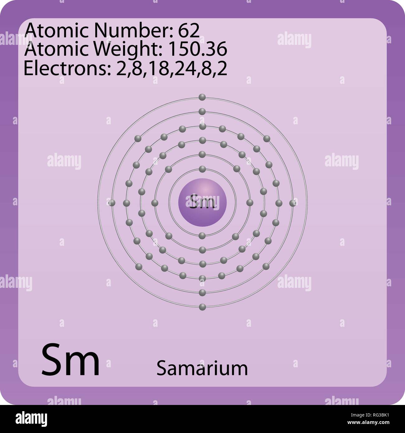 Samarium Atom