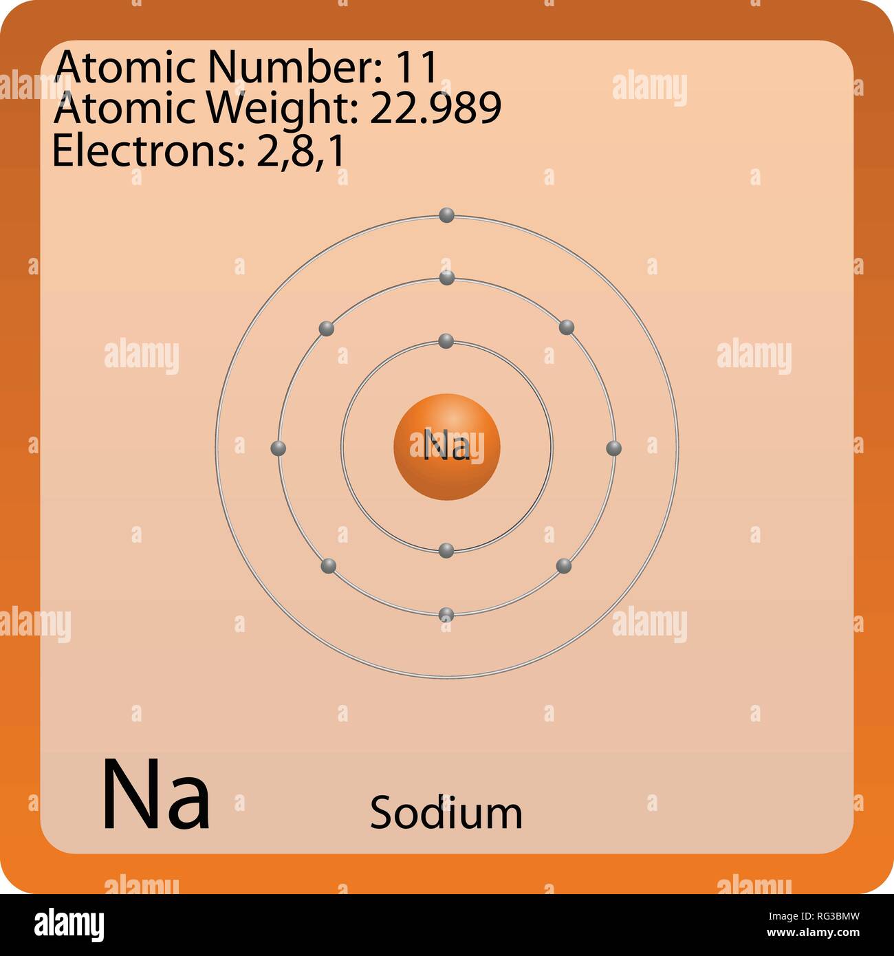 Atom Symbol for Sodium Stock Vector Image & Art - Alamy