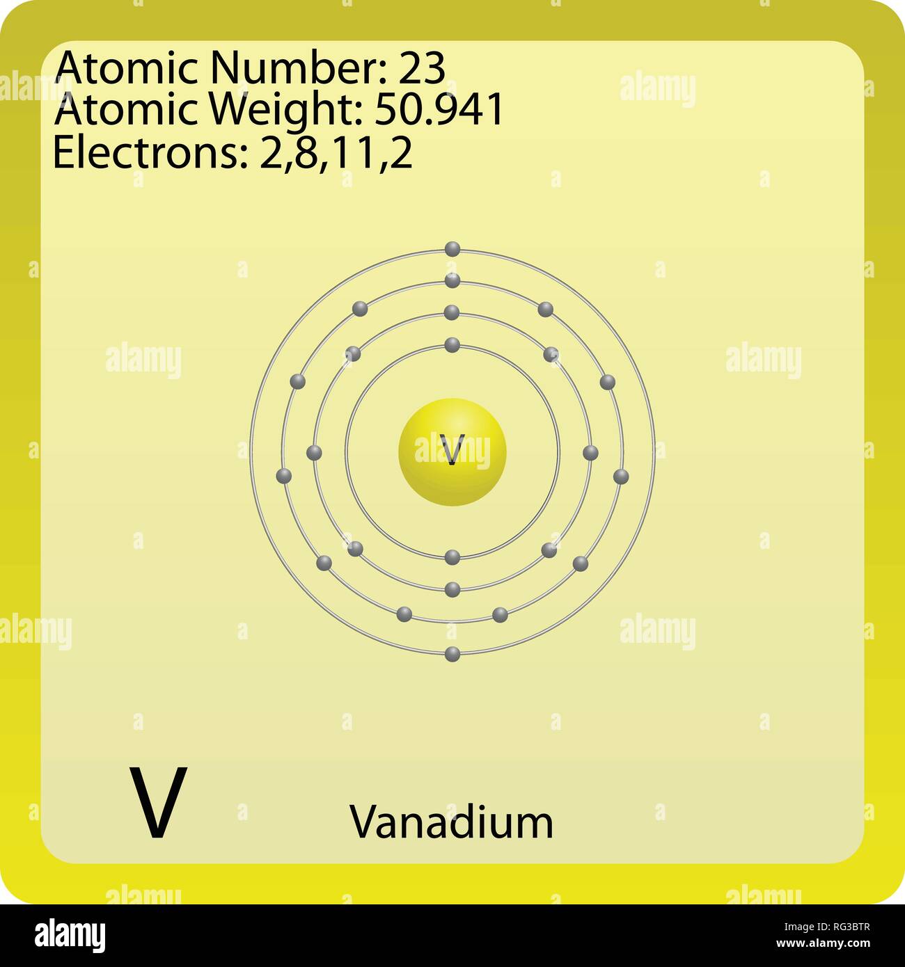 Vanadium Atomic Number