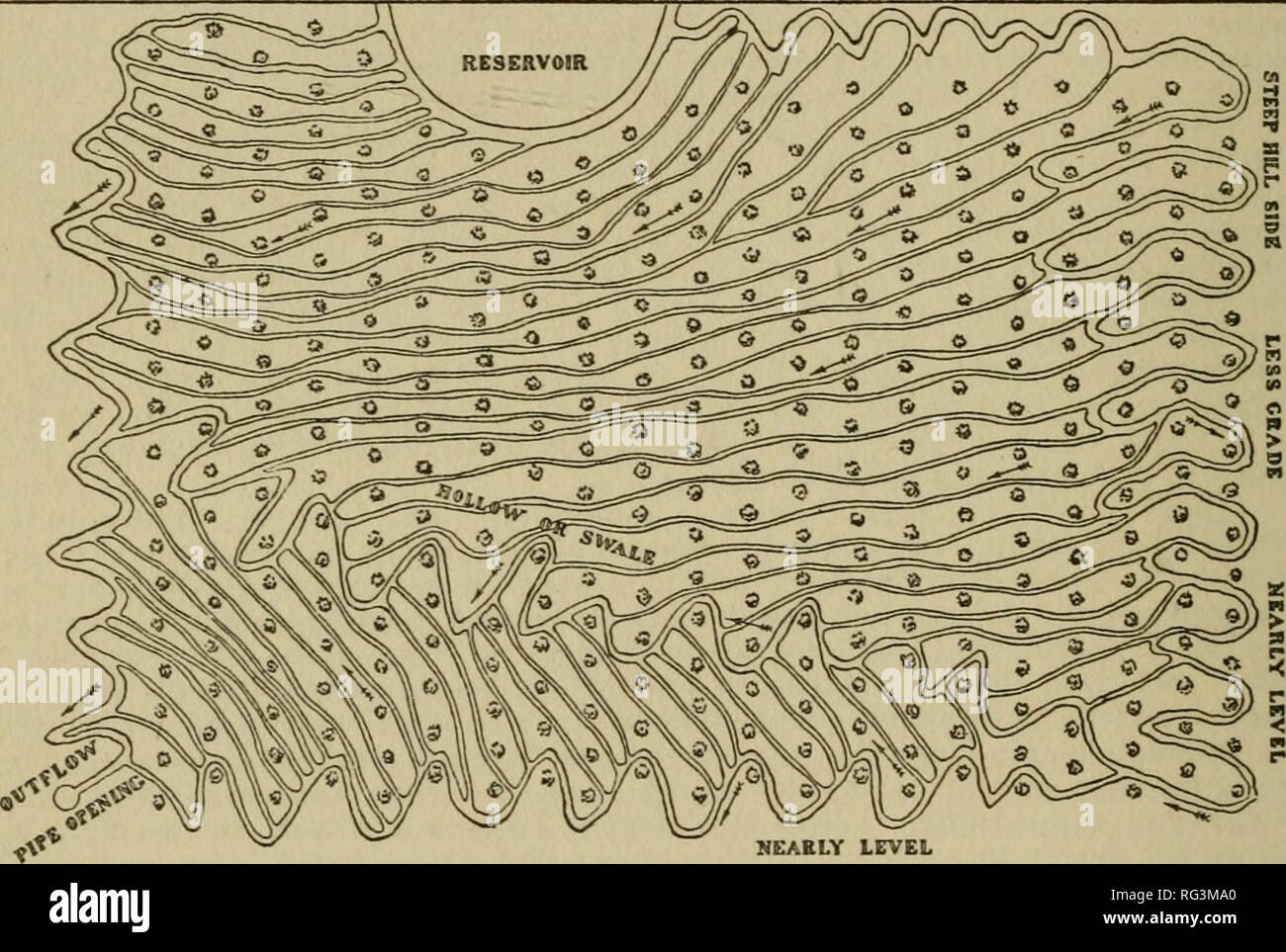 Butler’s orchard hi-res stock photography and images - Alamy