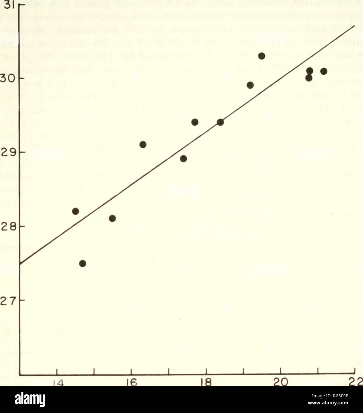 Thermal maximum hi-res stock photography and images - Alamy