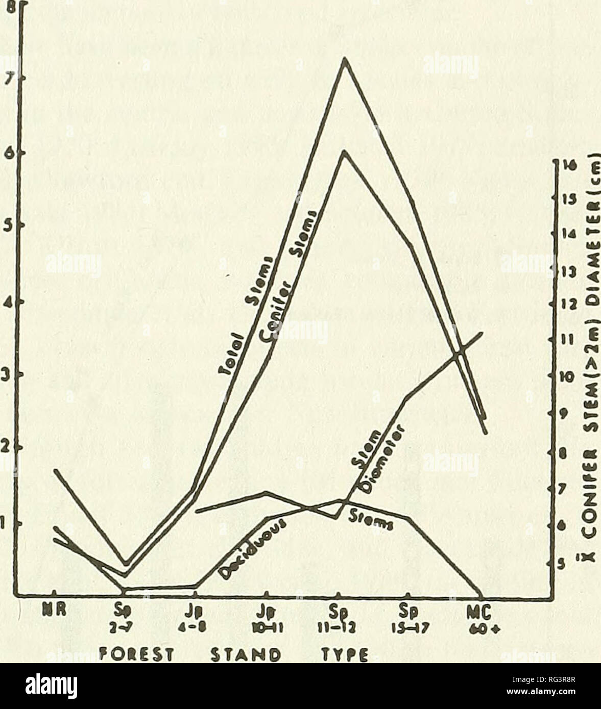 . The Canadian field-naturalist. The Canadian Field-Naturalist Vol. 108 ...