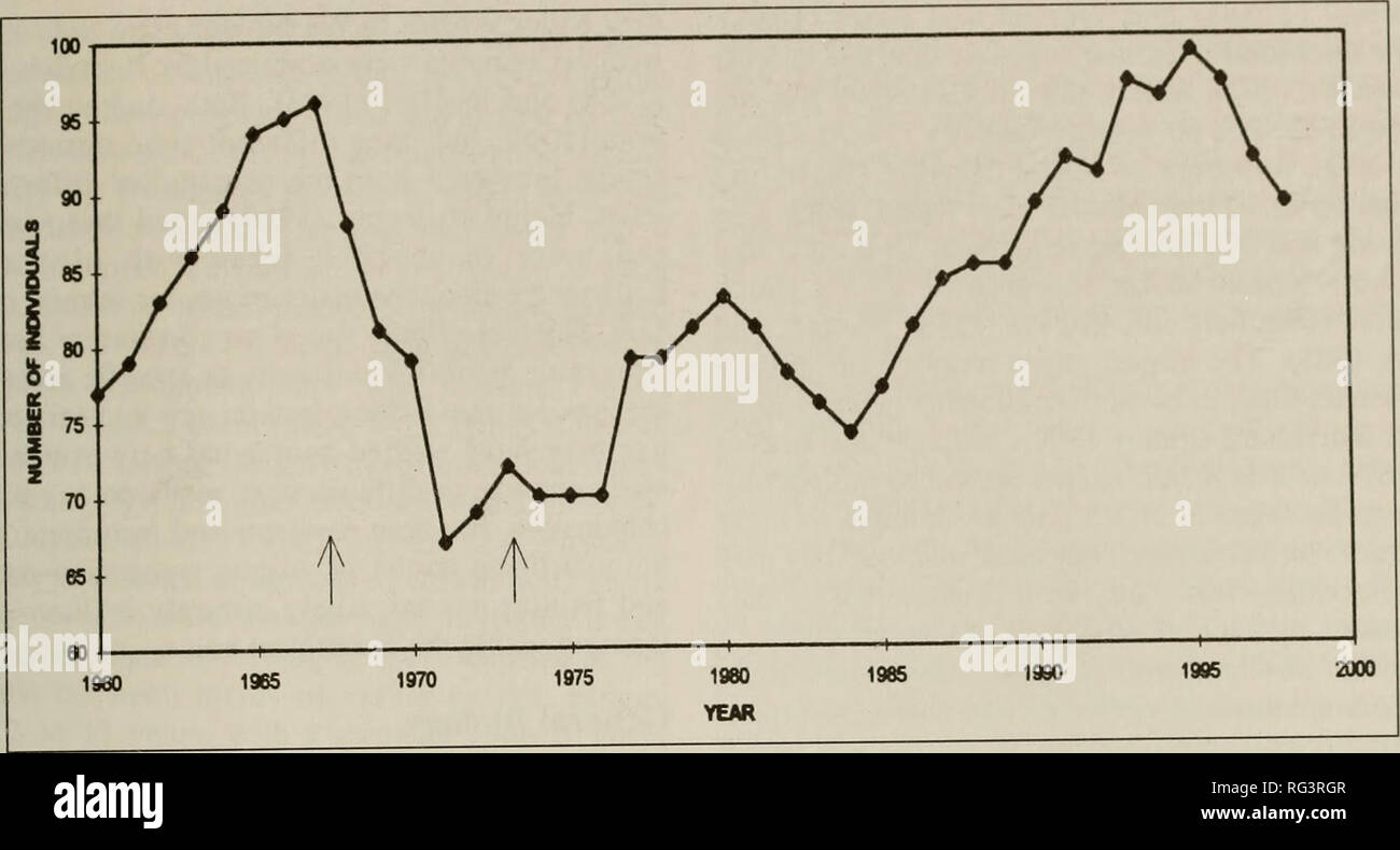 . The Canadian field-naturalist. Natural history. 2001 Baird: Status of ...