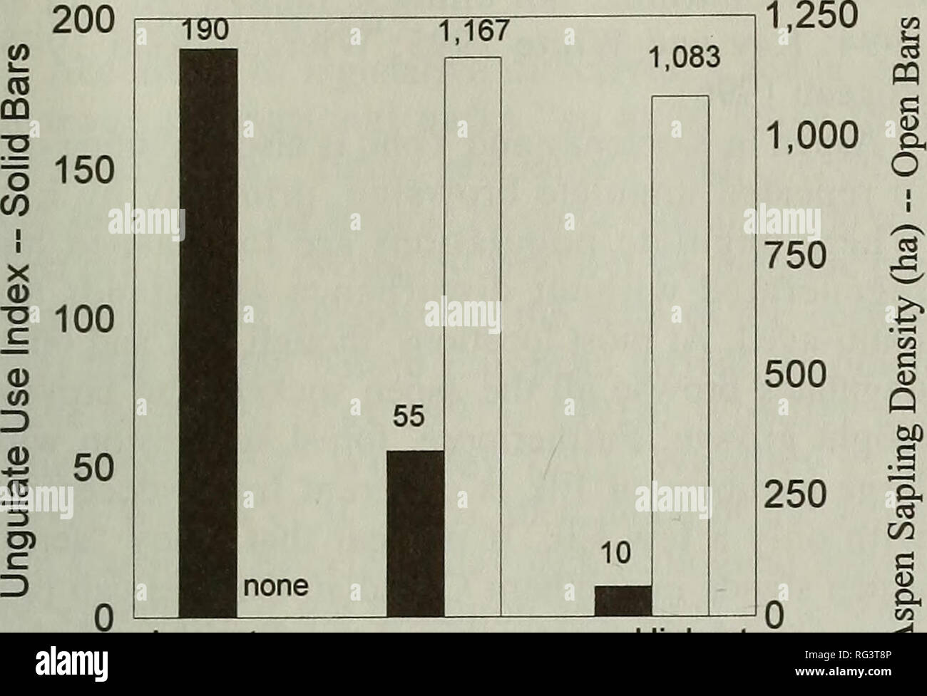 . The Canadian field-naturalist. Natural history. 1997 Kay: The ...