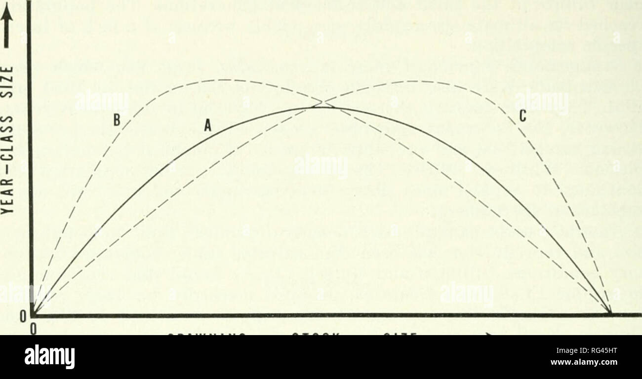 Parabola Population Graph Parabola Graph Tpoint Tech