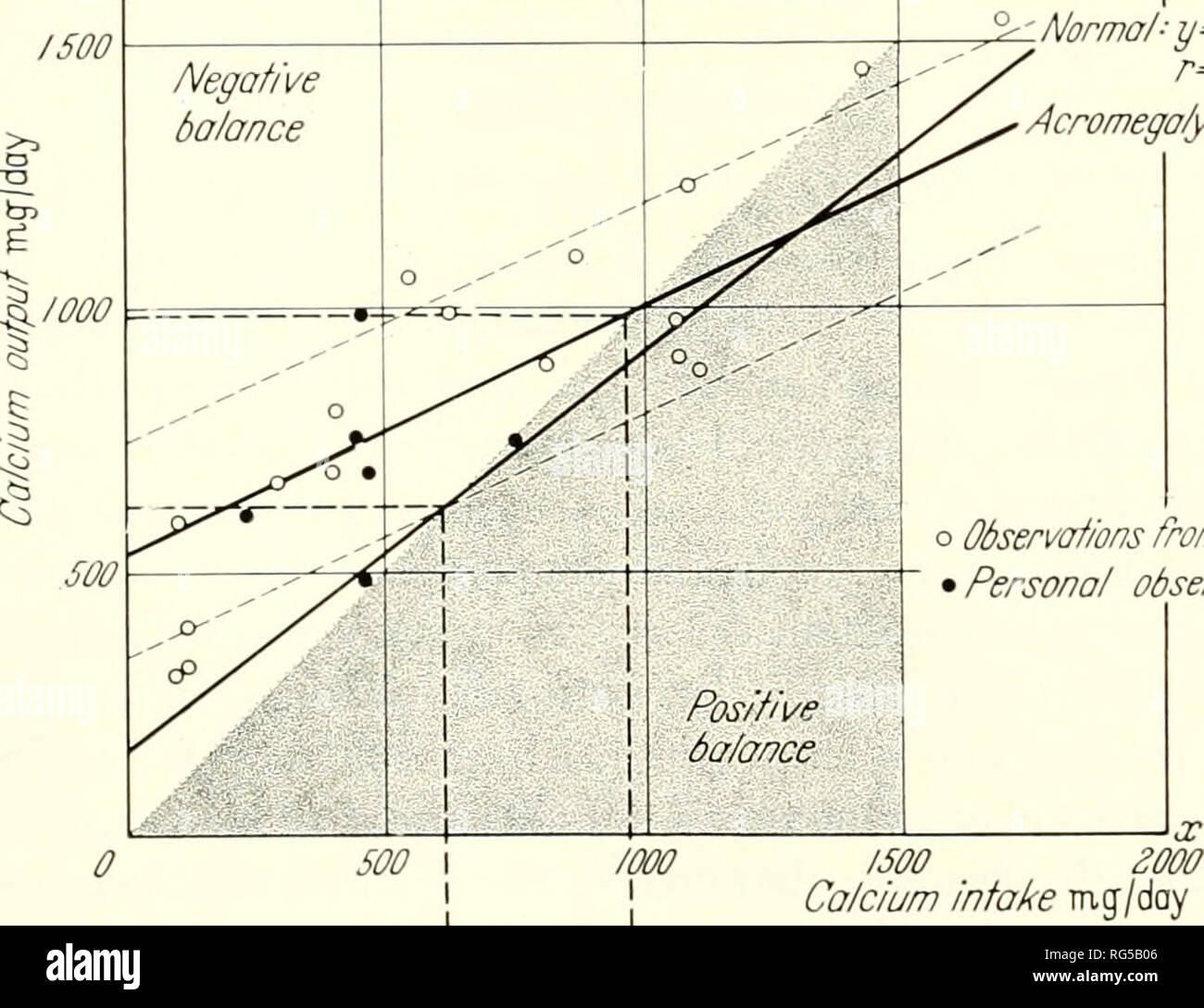 . Calcified tissues; proceedings. Bone; Collagen; Calcification ...