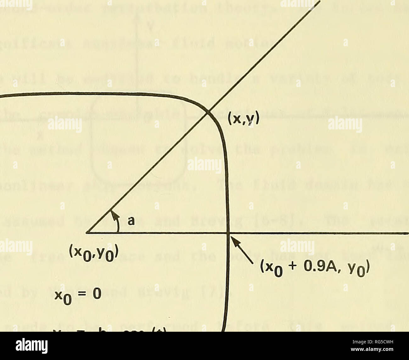 . Calculation of two-dimensional nonlinear fluid flow resulting from ...