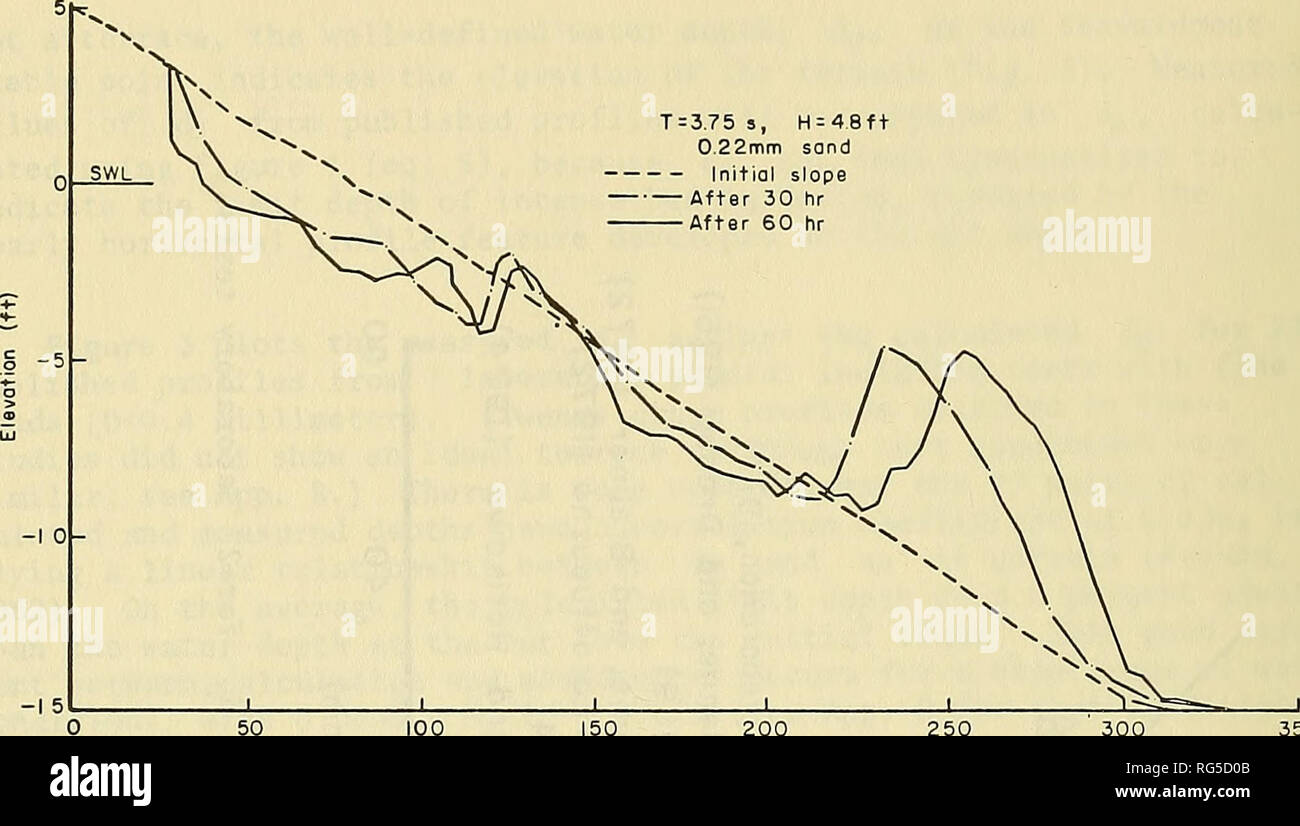 . Calculating a yearly limit depth to the active beach profile. Beaches ...