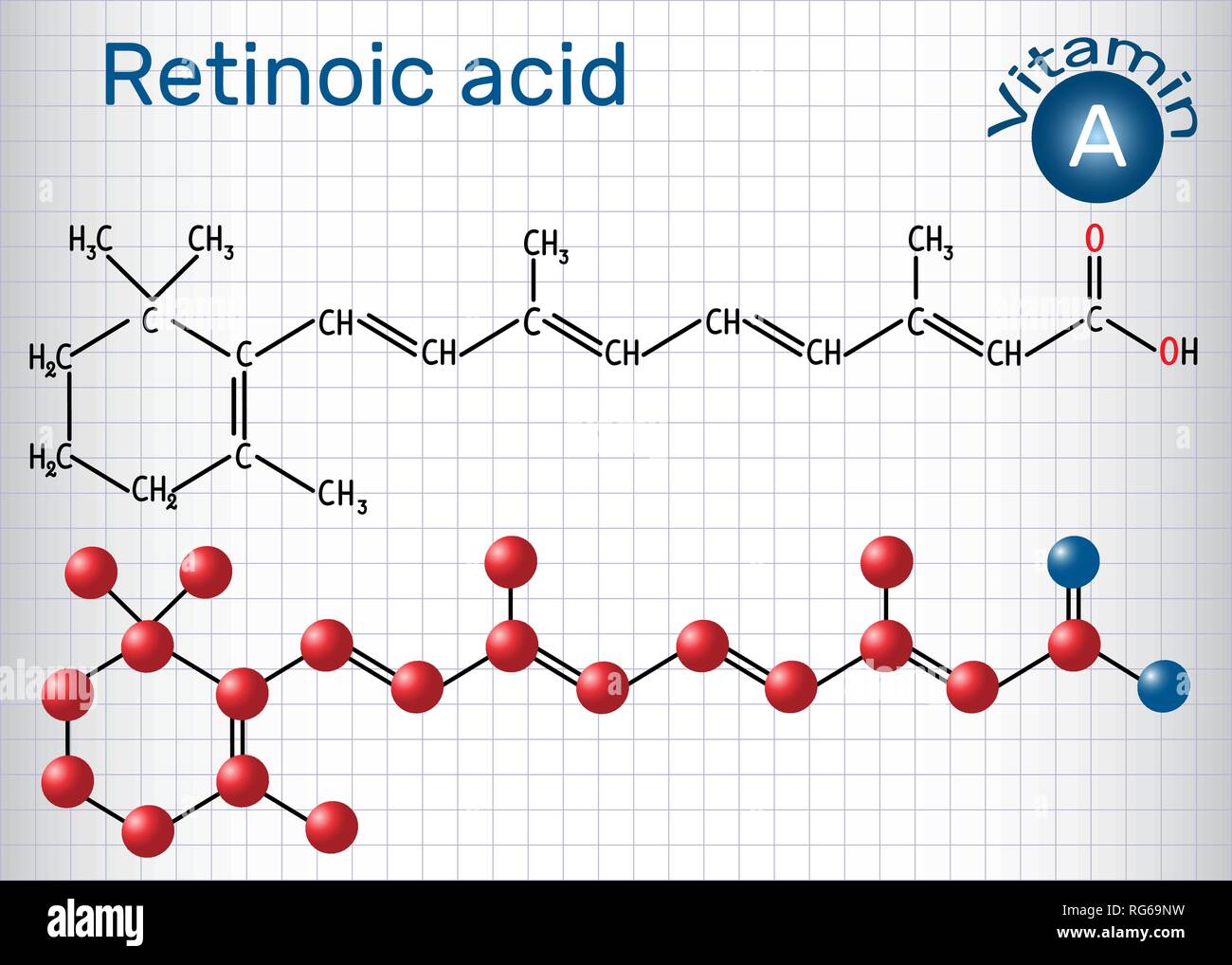 Retinoic Acid Is A Metabolite Of Vitamin A Retinol Structural