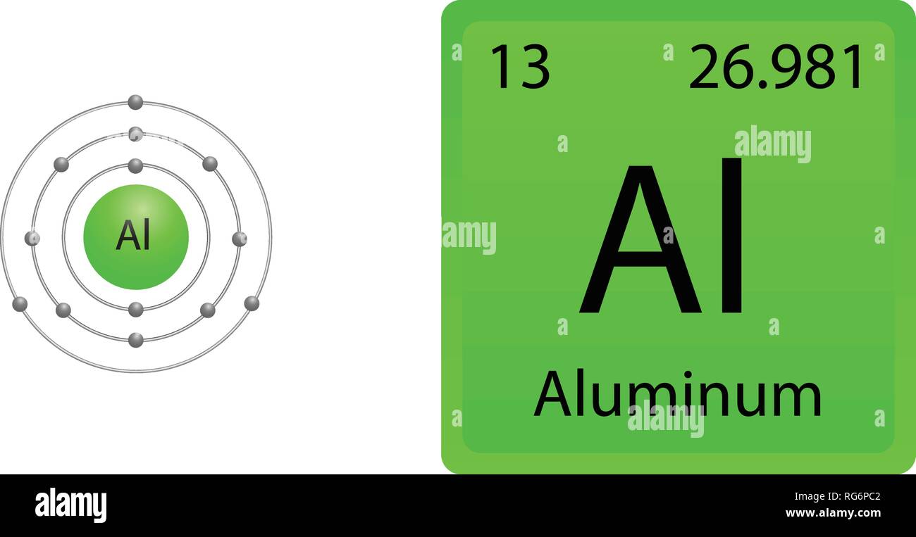 Aluminum Atom Model