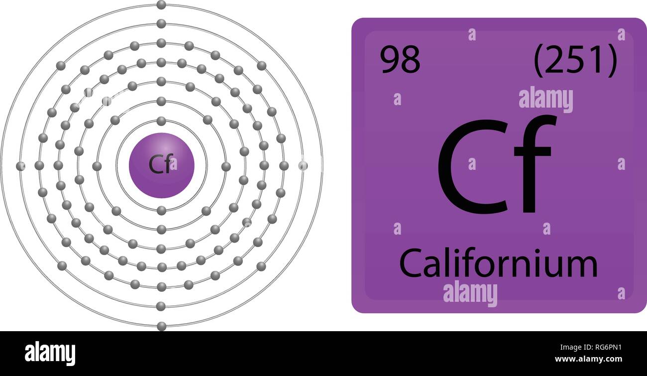 Californium hi-res stock photography and images - Alamy