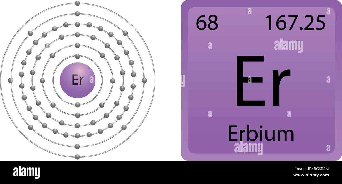 Erbium Atom Shell Stock Vector Image & Art - Alamy