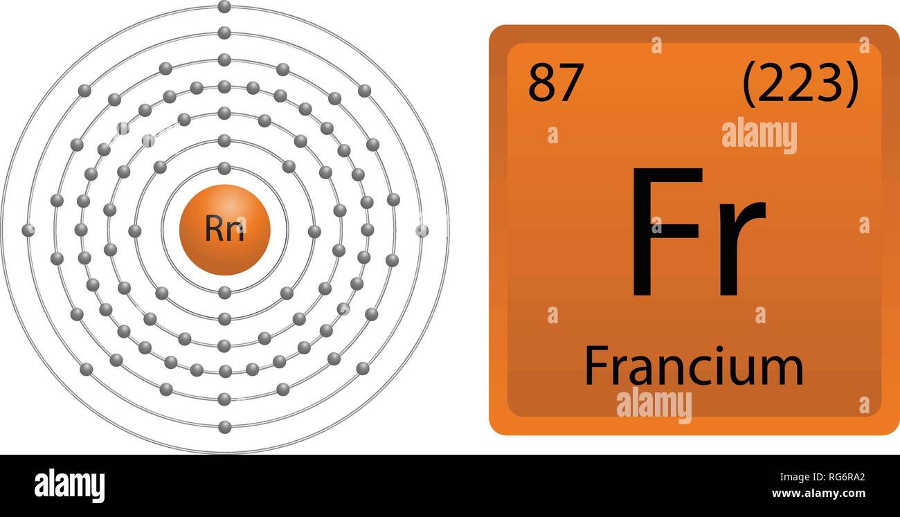 Francium Atom