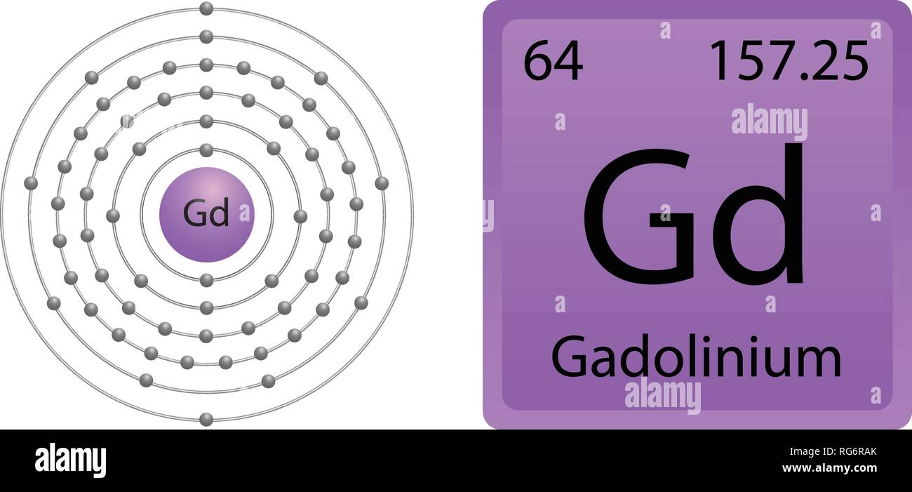 Shell Model Gadolinium