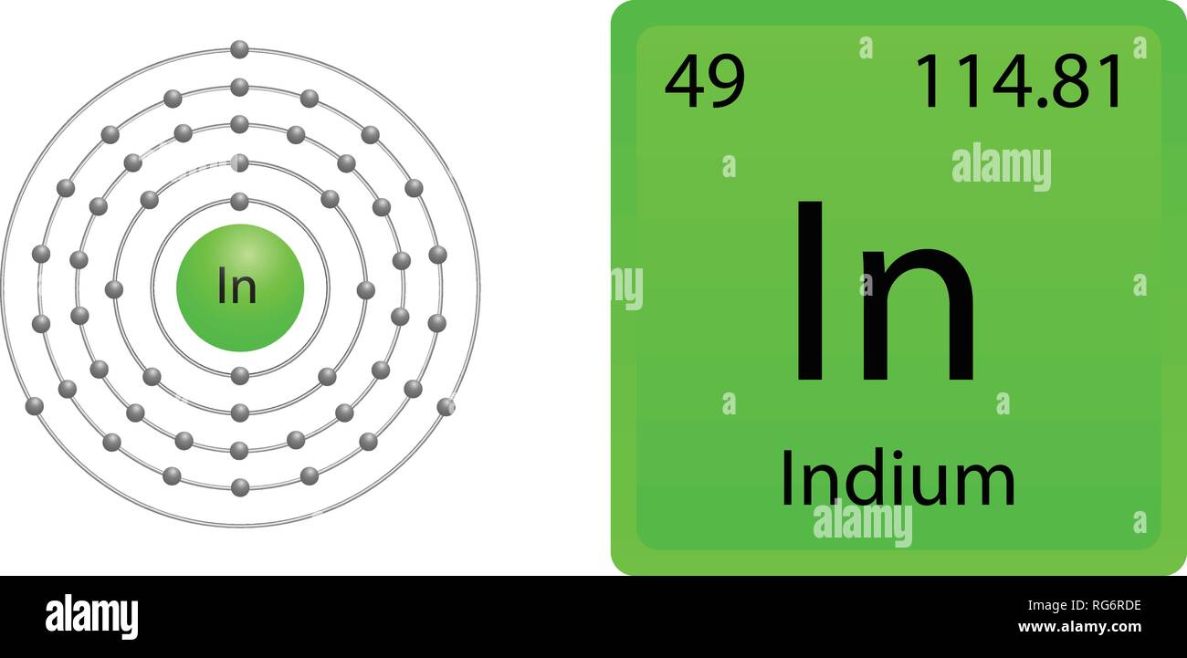 Indium symbol hi-res stock photography and images - Alamy