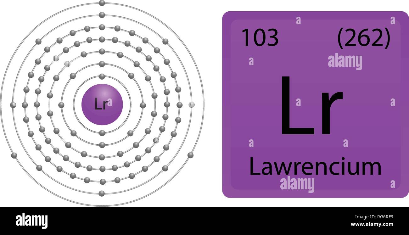 Lawrencium hi-res stock photography and images - Alamy
