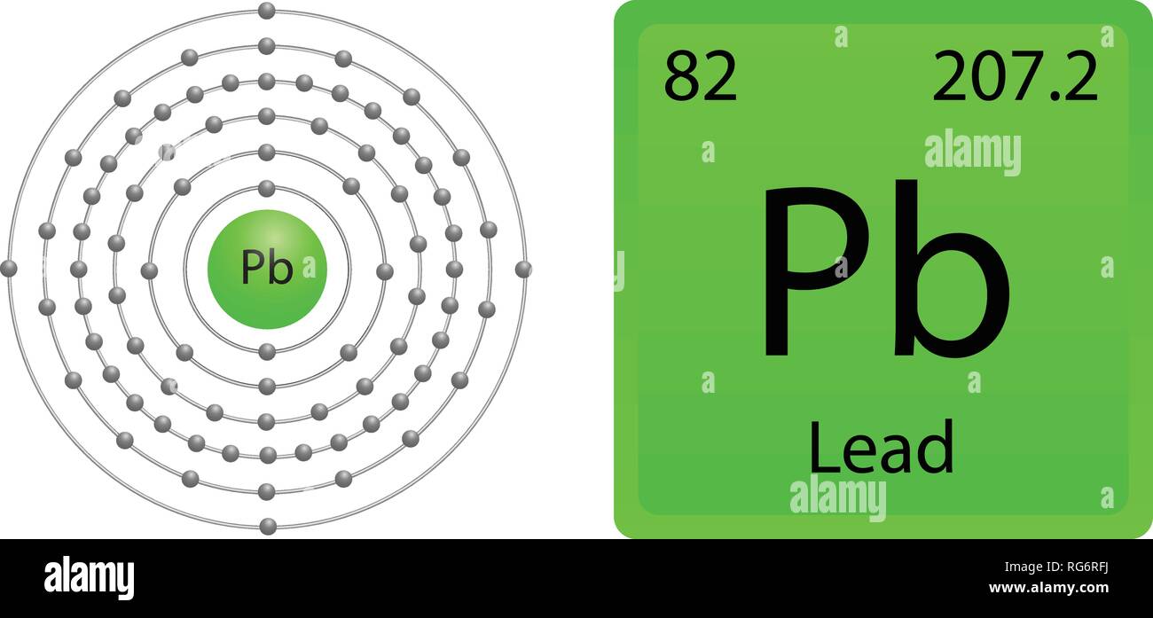 Periodic table elements lead hi-res stock photography and images - Alamy