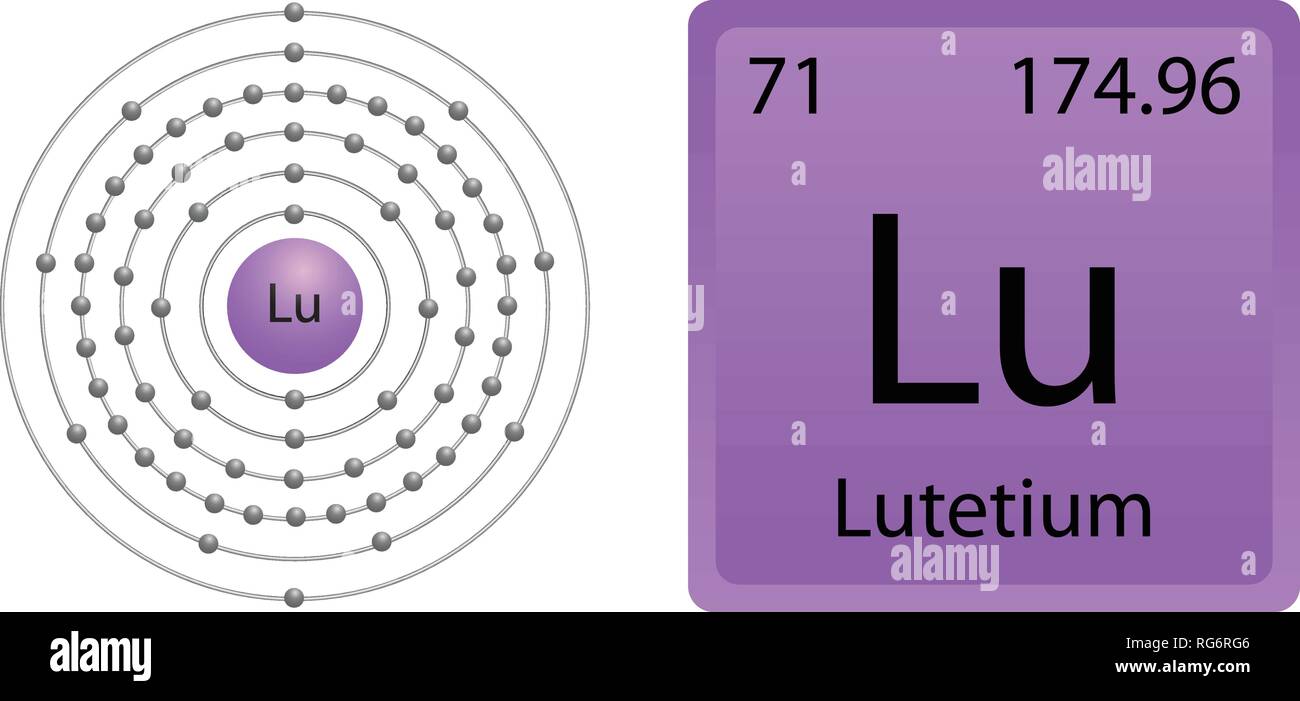 Lutetium Atom Shell Stock Vector Image & Art - Alamy
