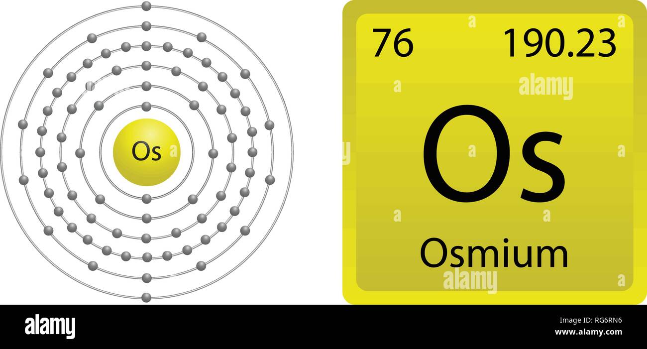 Osmium Atom Shell Stock Vector Image & Art - Alamy