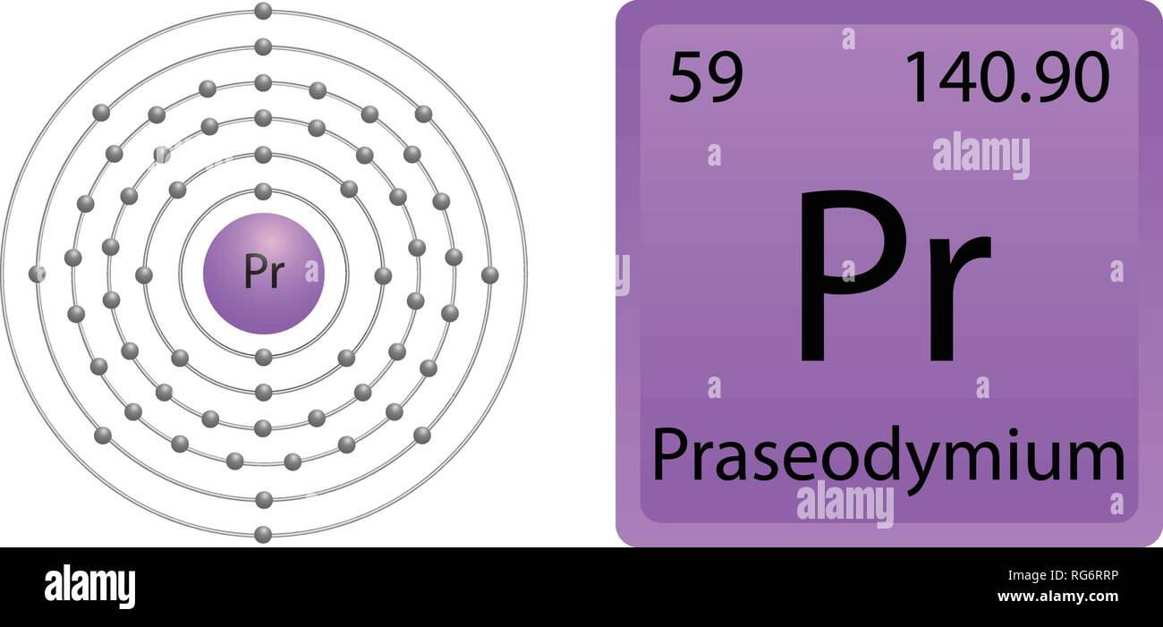Praseodymium Bohr Model