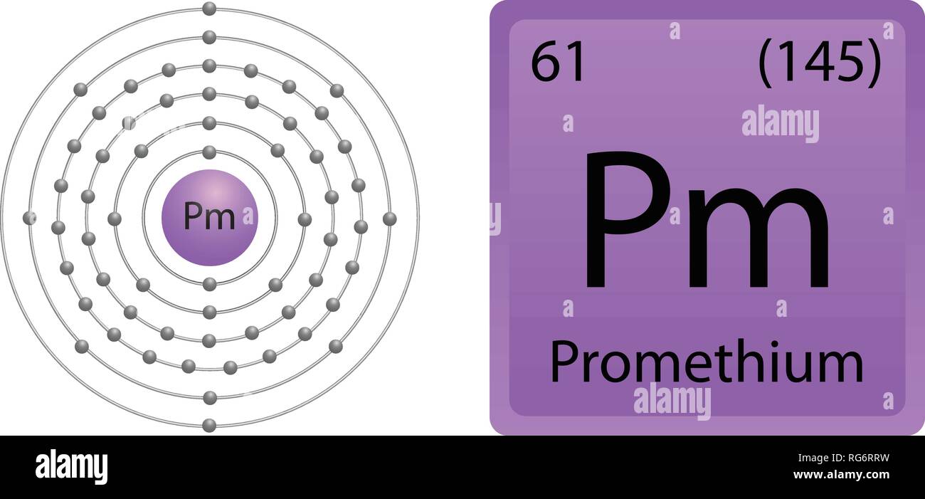 Promethium periodic table hi-res stock photography and images - Alamy