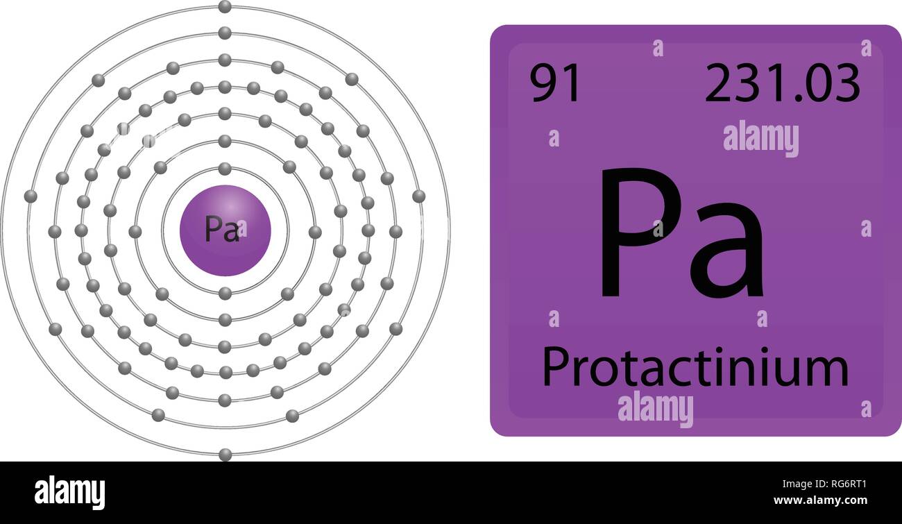 Protactinium symbol Stock Vector Images - Alamy